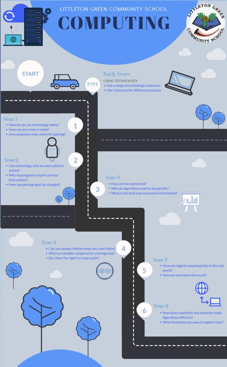 Computing - Littleton Green Community School