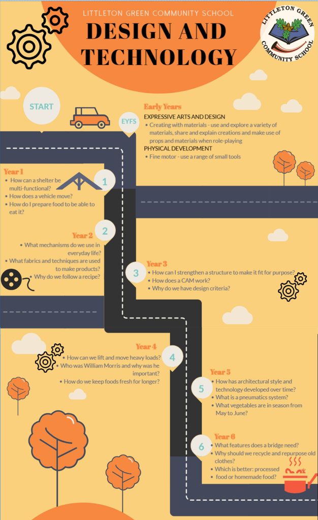 Design and Technology - Littleton Green Community School