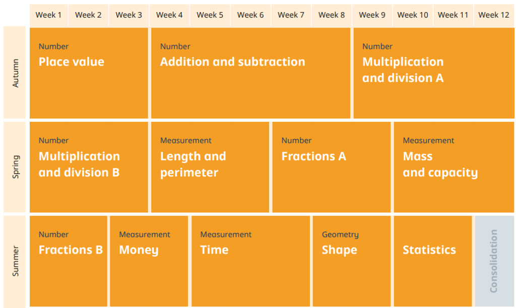 Maths - Littleton Green Community School